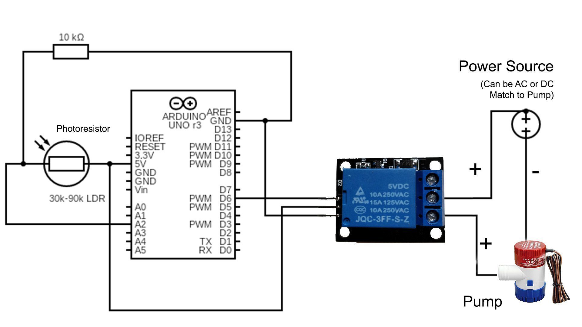 Hydroponics Automation - Ebb & Flood Basic